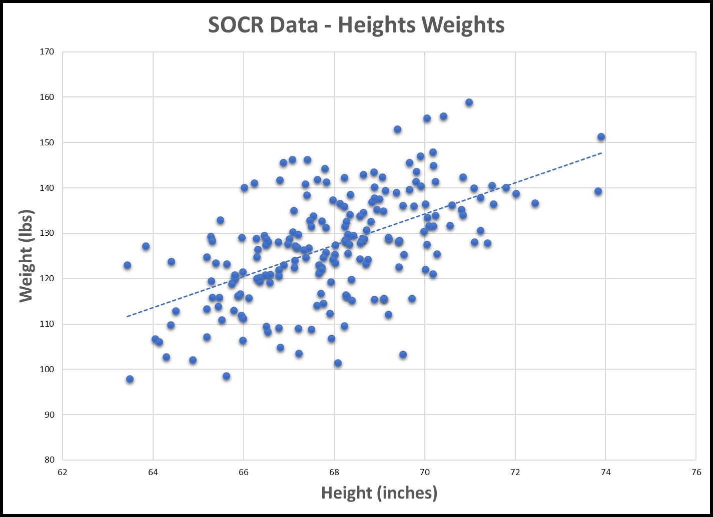 Exercise: Scatter Plots